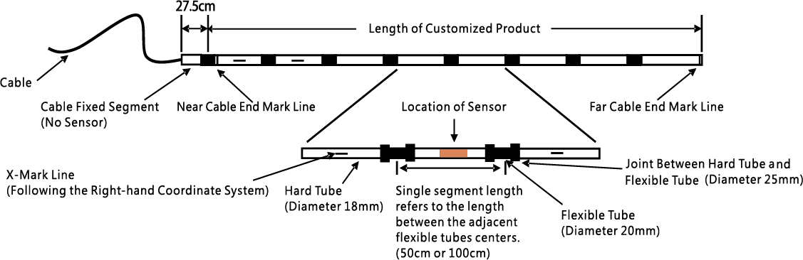 Array Flexible Inclinometer - www.cyber-terra.com